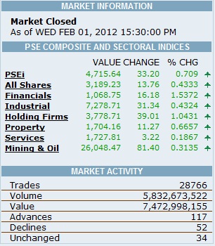 Philippine stocks bounce up amid strong corporate earnings reports ...