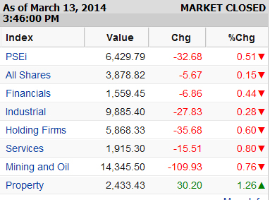 PSE grew net profit by 35.1% to P845M in 2013 | Inquirer Business