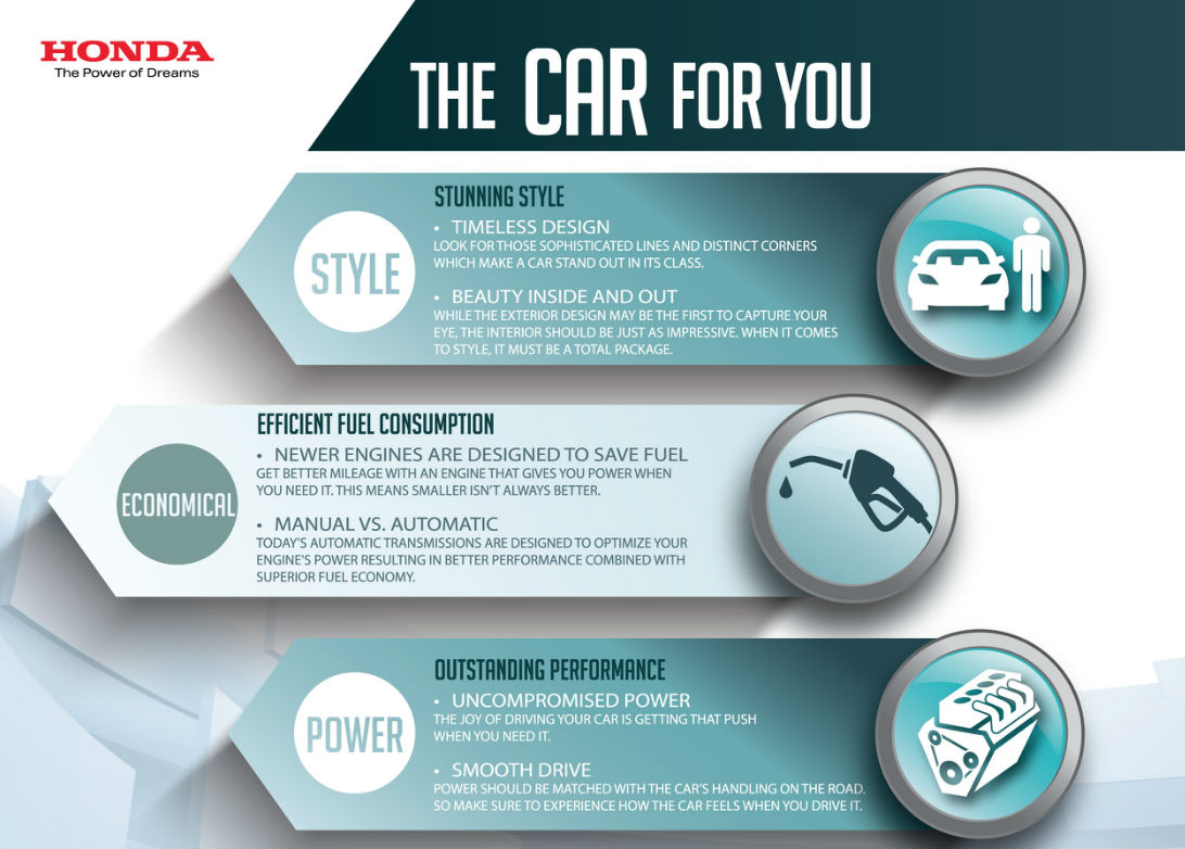 The car for you | Inquirer Business