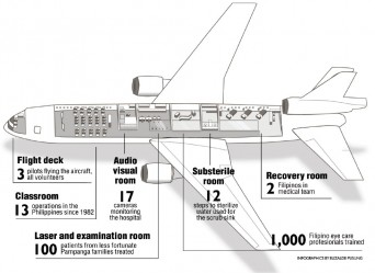 Hospital with wings for the visually impaired | Inquirer Business