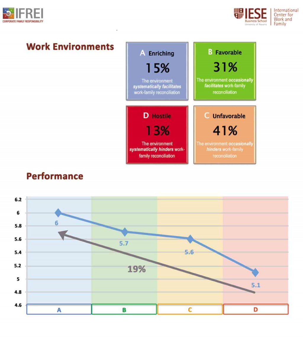 Work-family balance can boost productivity | Inquirer Business