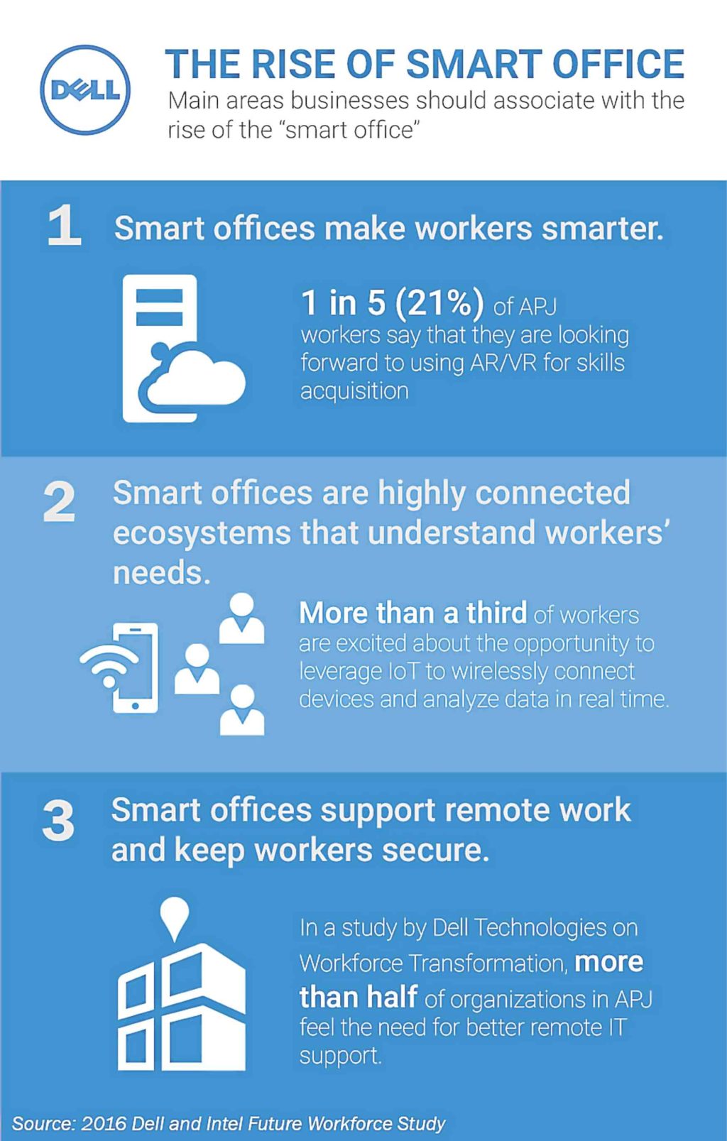 The rise of the smart office | Inquirer Business