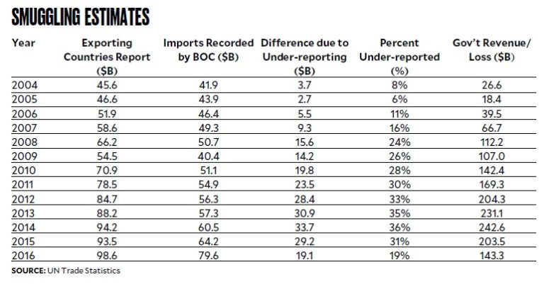 Technical smuggling and agriculture | Inquirer Business