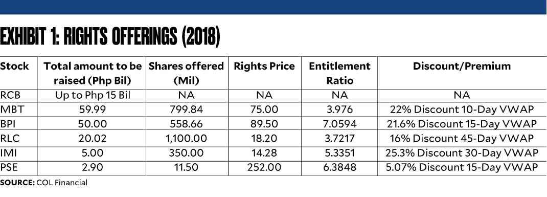 Exercising your stock rights is a must | Inquirer Business
