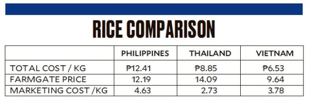 Averting the 35% rice tariff crisis | Inquirer Business