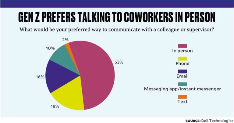 Attracting the Filipino Gen Z | Inquirer Business