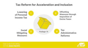 TRAIN Law: How was it implemented? | Inquirer Business