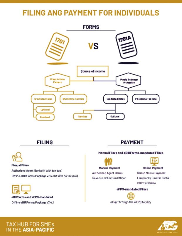 Best tax options for small businesses | Inquirer Business