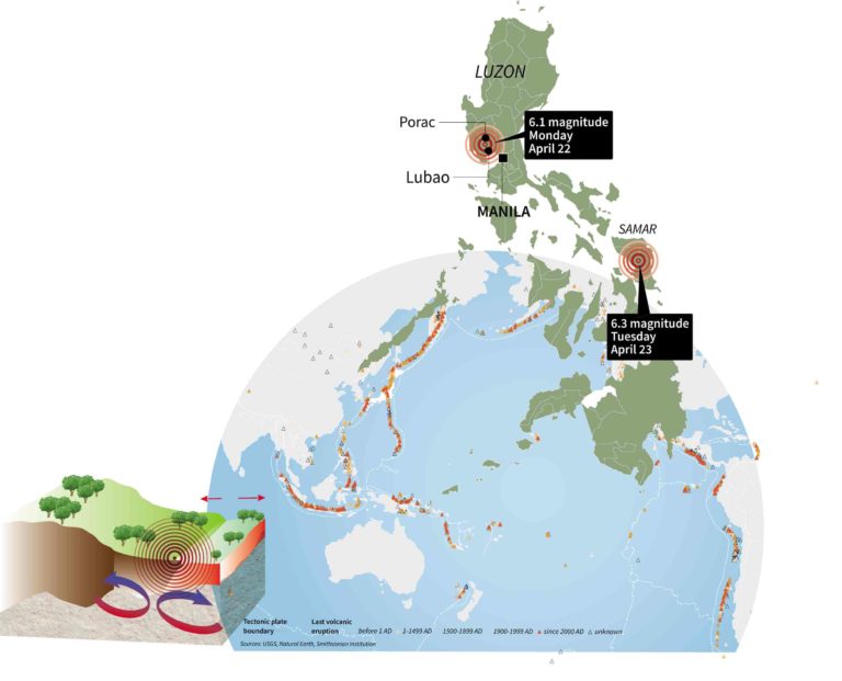 Devastating ‘faults’ of the ‘Big One’ | Inquirer Business
