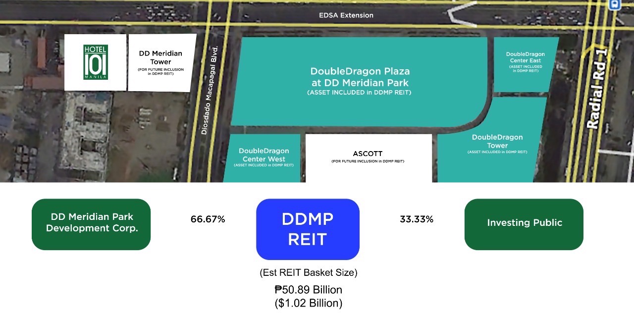 P17B IPO eyed for DoubleDragon's DD Meridian Park REIT | Inquirer Business