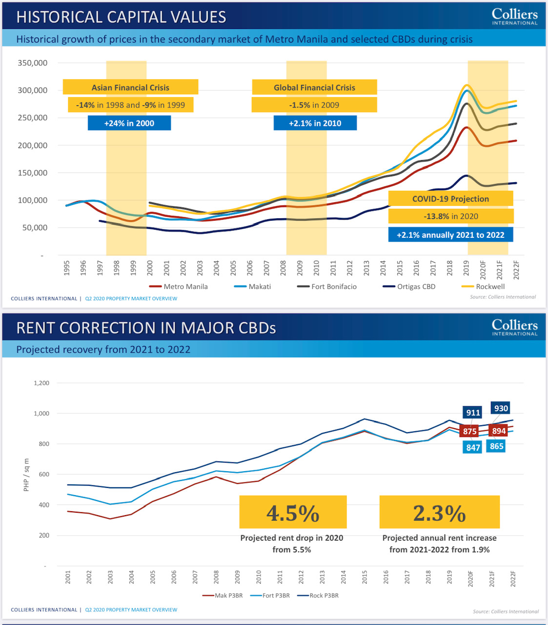 Property developers turn to freebies, discounts to entice buyers ...