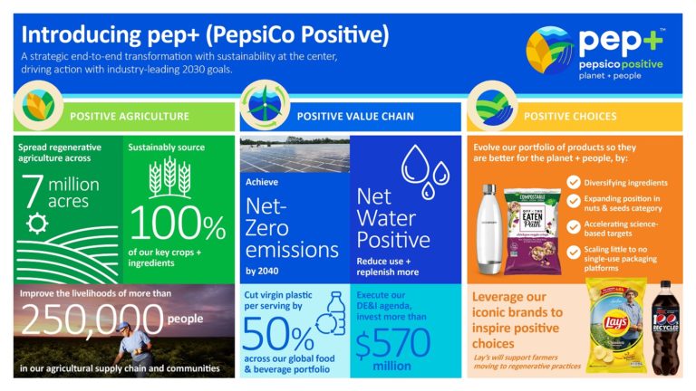 PepsiCo announces strategic end-to-end transformation: pep+ (PepsiCo ...
