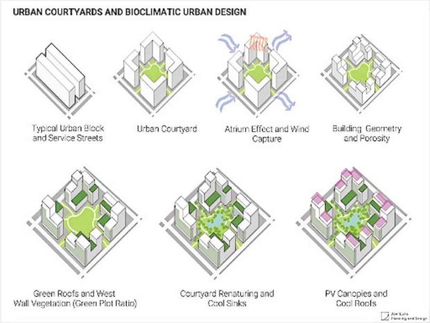 Bioclimatic urban design | Inquirer Business