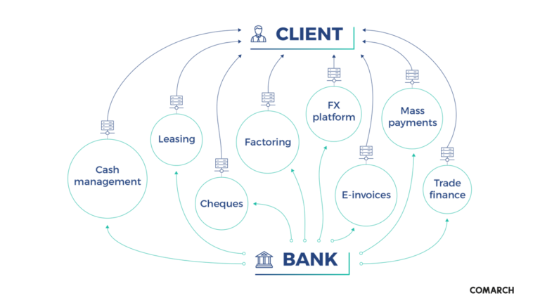 The next era of Digital Banking: A winning case | Inquirer Business
