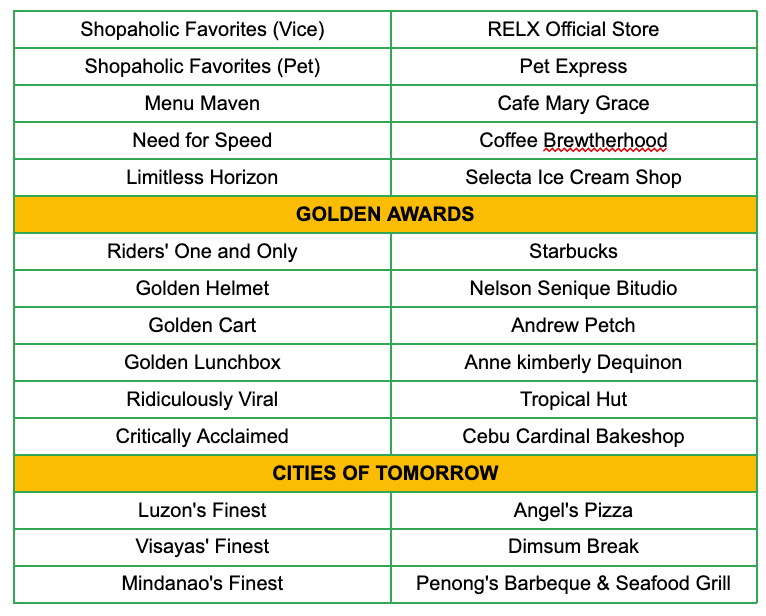 Grab shines the spotlight on its best-performing merchants through the ...