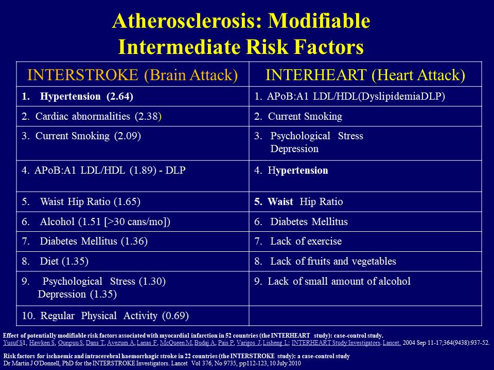 Heart specialist advises people to know risk factors to prevent ...