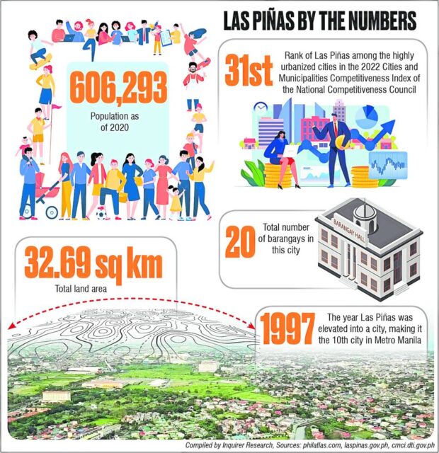 Las Piñas in focus | Inquirer Business
