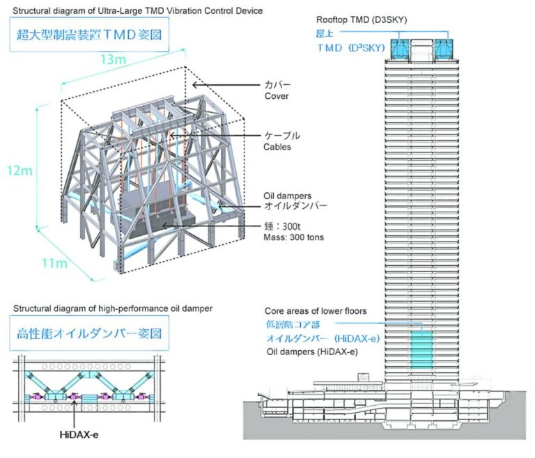 Adopting Japan’s earthquake-ready architecture | Inquirer Business