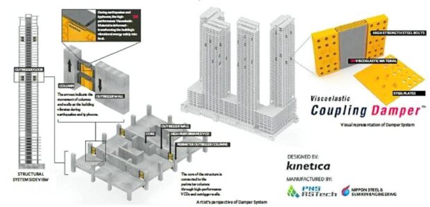 Adopting Japan’s earthquake-ready architecture | Inquirer Business