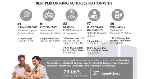 PHINMA Education’s 19 years of making lives better through education ...