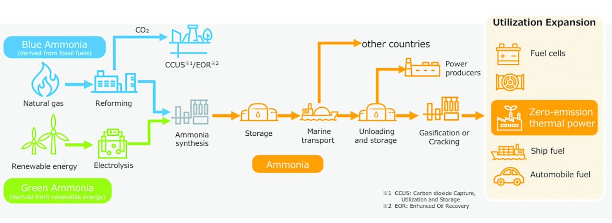 Building a ‘new energy’ economy: Is ammonia key to low-carbon PH ...
