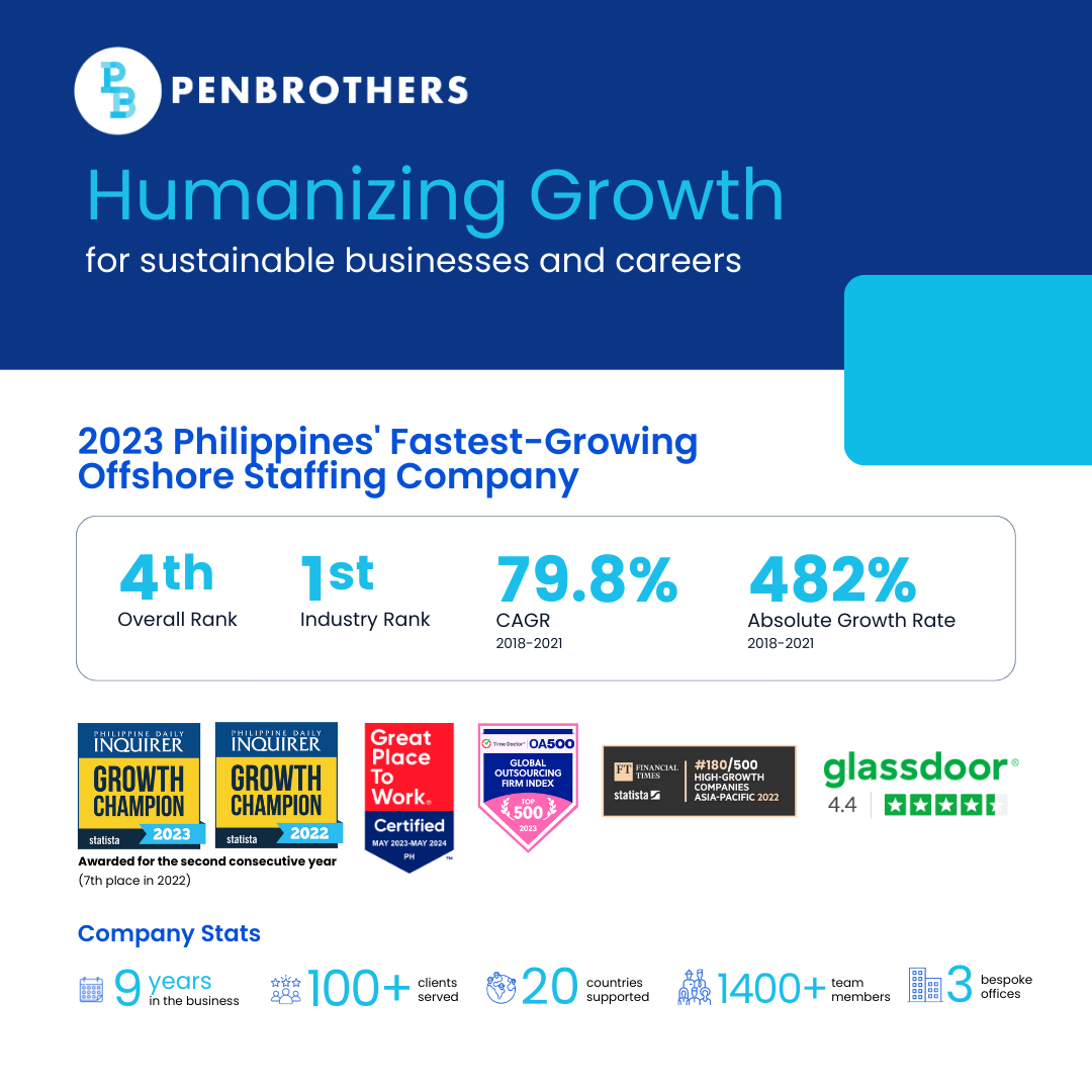 Penbrothers: the secret behind high-growth companies' successful ...