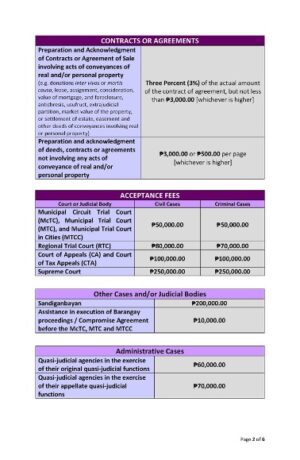 Minimum wage for lawyers and understanding legal fees | Inquirer Business