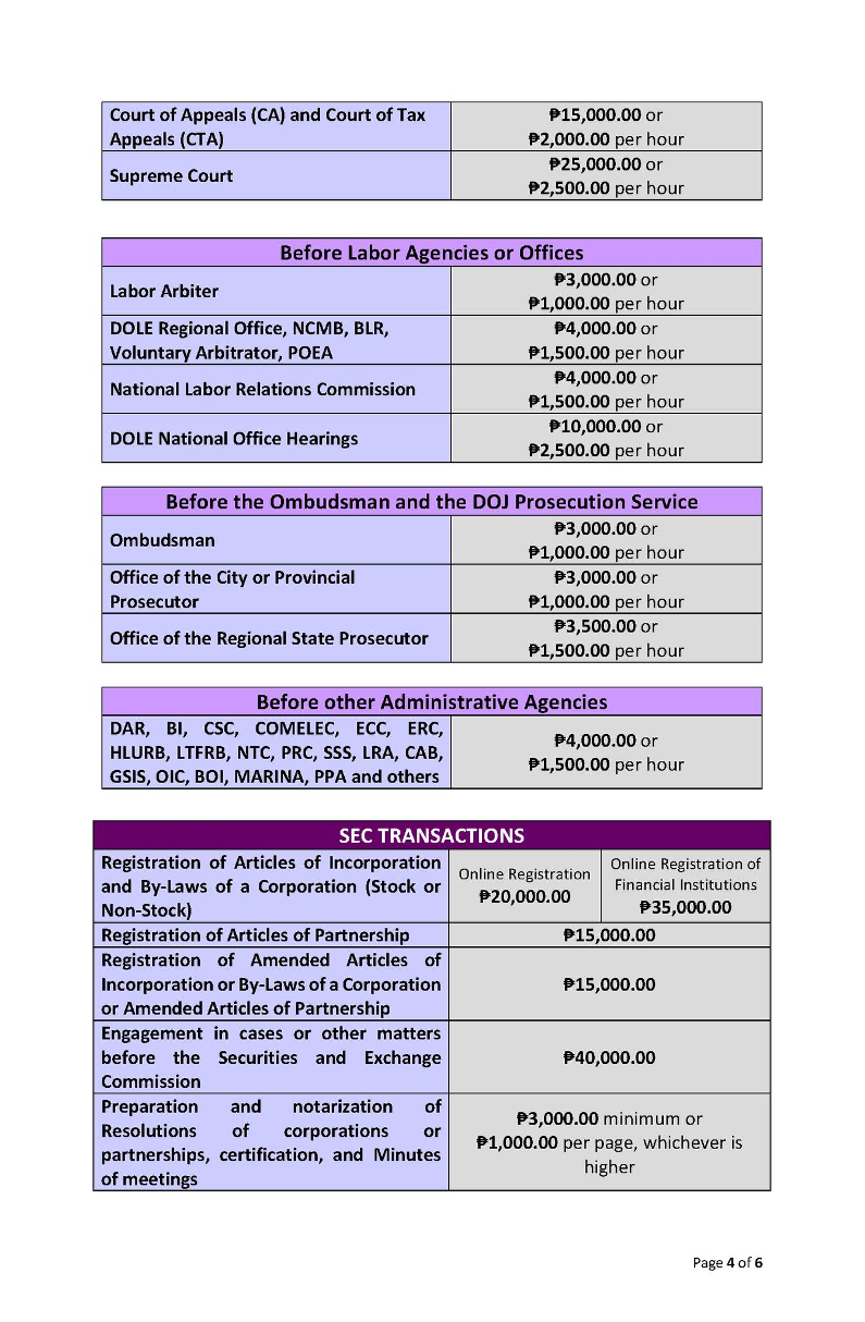 Minimum wage for lawyers and understanding legal fees | Inquirer Business