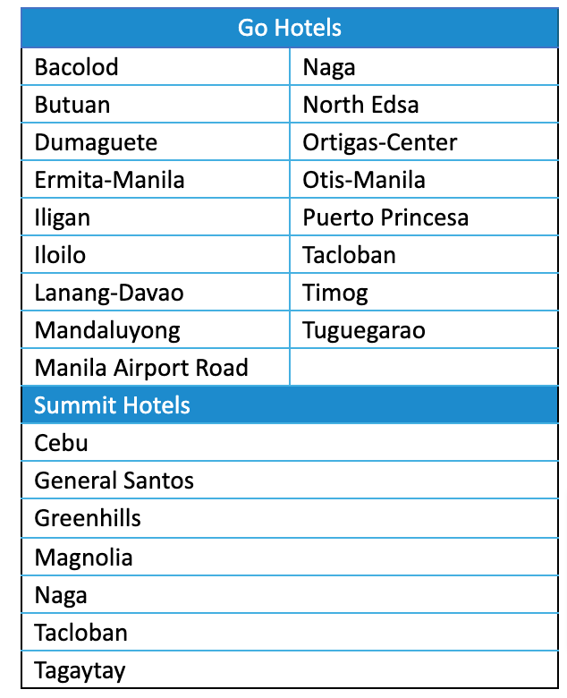 Cebu Pacific partners with Gokongwei Group of Hotels, offers discounts ...