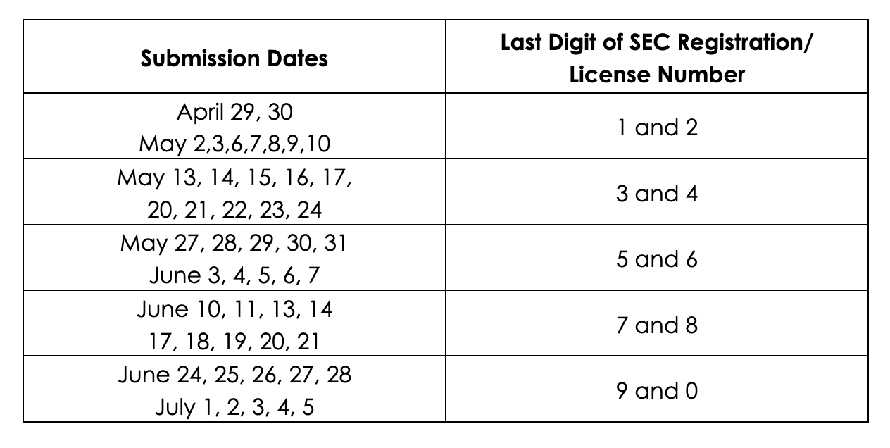 SEC sets deadline for 2024 submission of annual reports | Inquirer Business