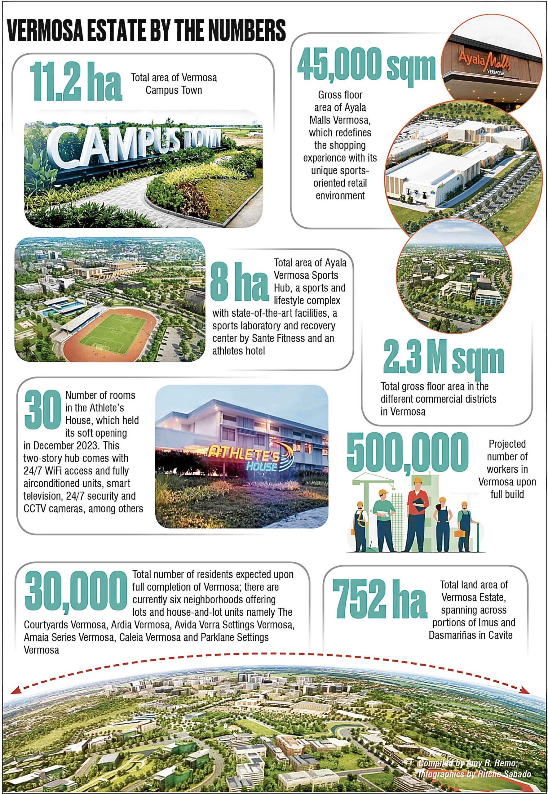 Vermosa Estate’s vision to realization | Inquirer Business