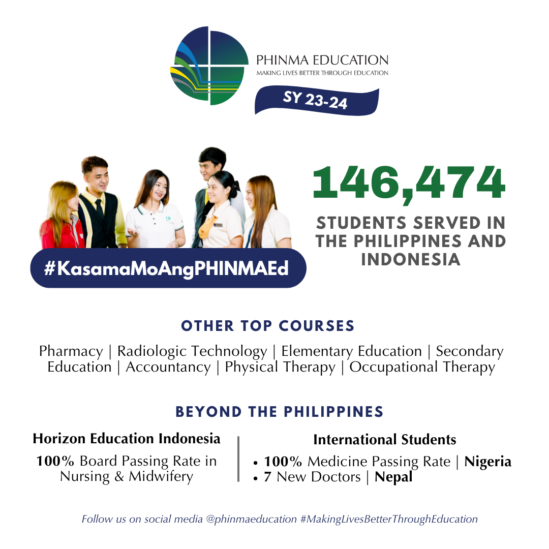 PHINMA Education reports 84% overall board passing rate, 31 topnotchers