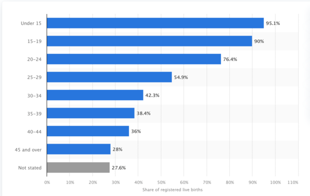 Parental authority and custody over an illegitimate child