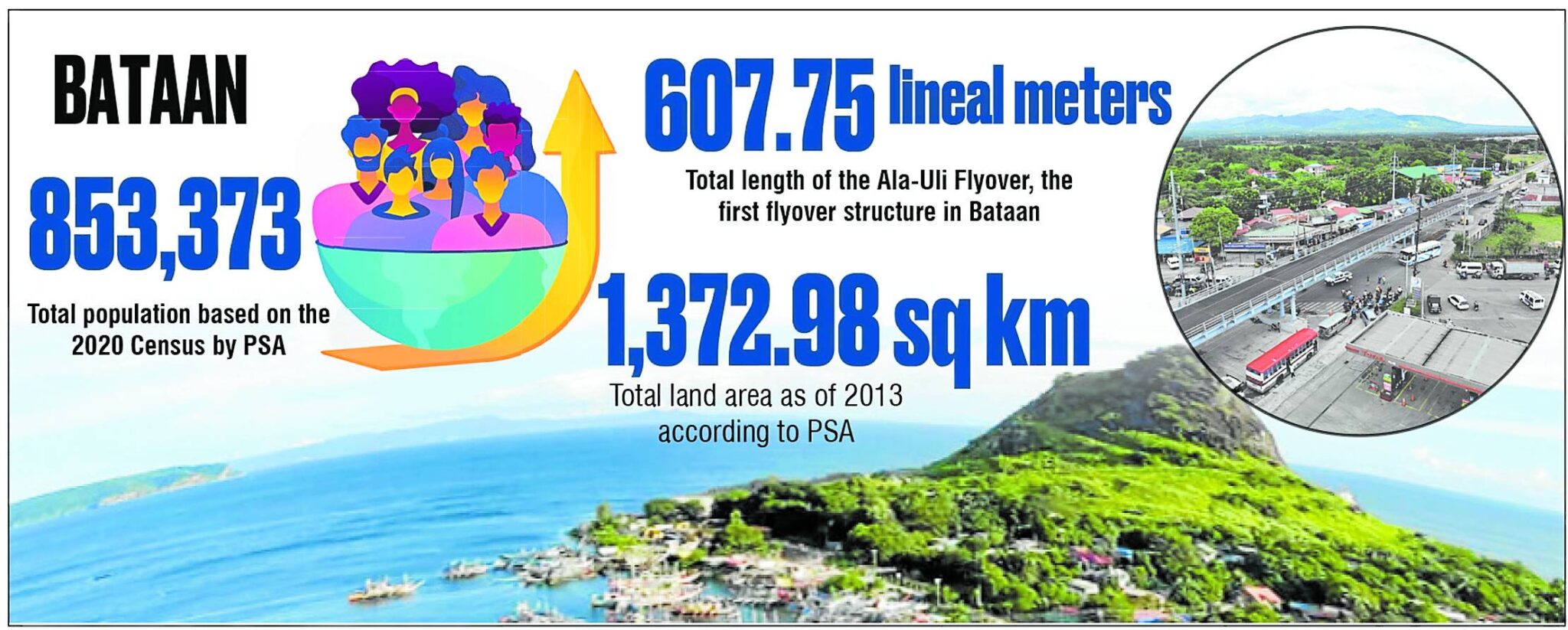 Bridging gaps, paving roads toward strong economic growth