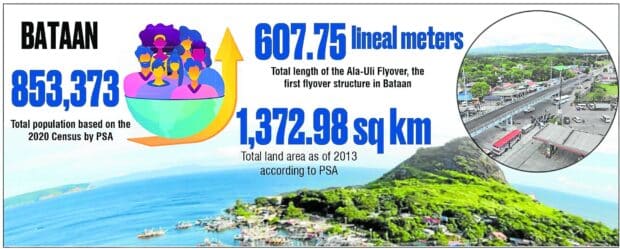 Bridging gaps, paving roads toward strong economic growth