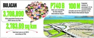 Bridging gaps, paving roads toward strong economic growth