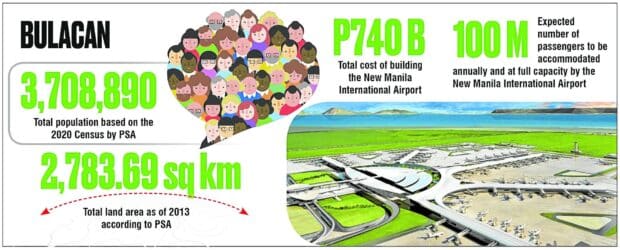 Bridging gaps, paving roads toward strong economic growth