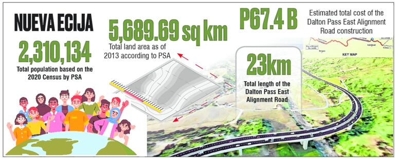 Bridging gaps, paving roads toward strong economic growth