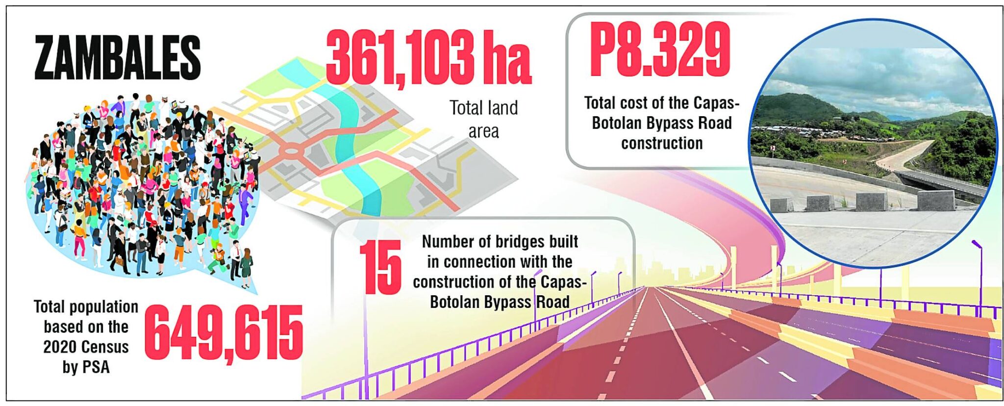Bridging gaps, paving roads toward strong economic growth