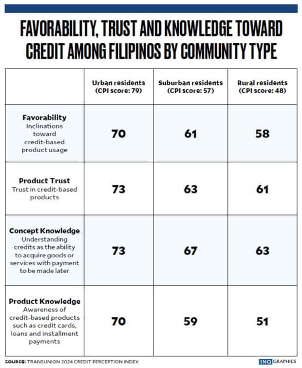 'Utang': Anong pag-aaral sa utang ang masasabi sa mga Pinoy ...