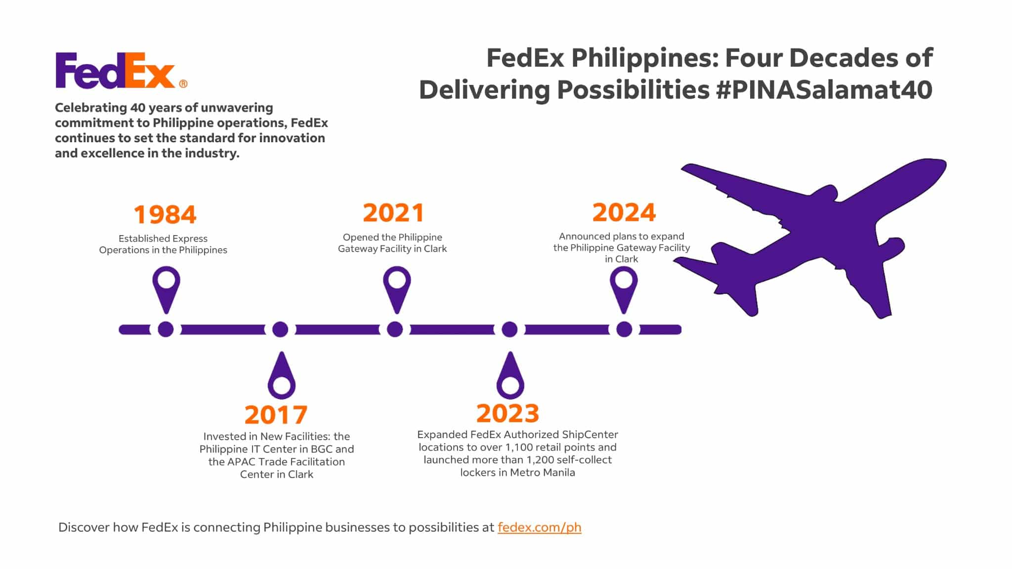 Reflecting on 40 years of FedEx in the Philippines: Celebrating four ...