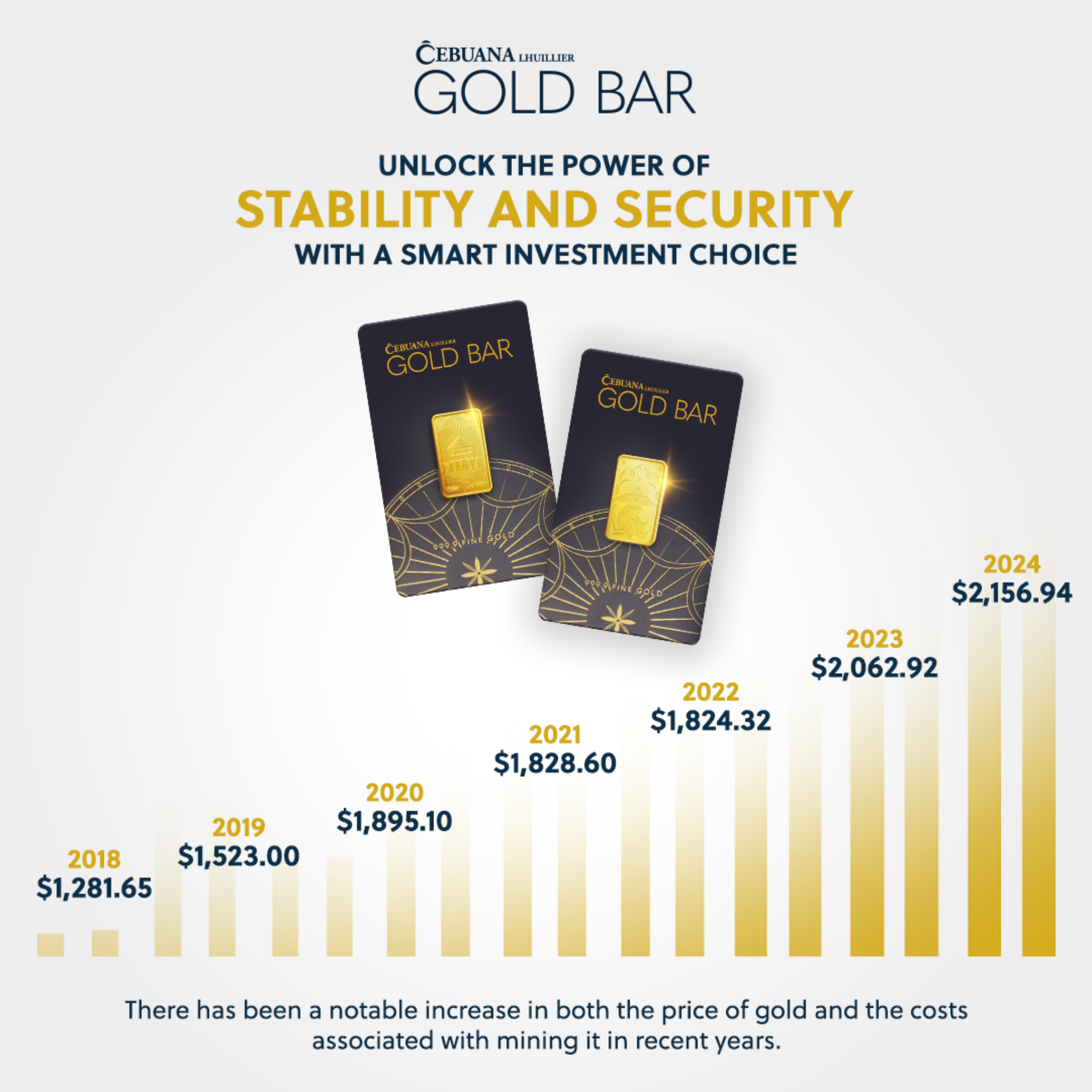 Gold that grows: Cebuana Lhuillier Gold Bar as a stable and secured ...