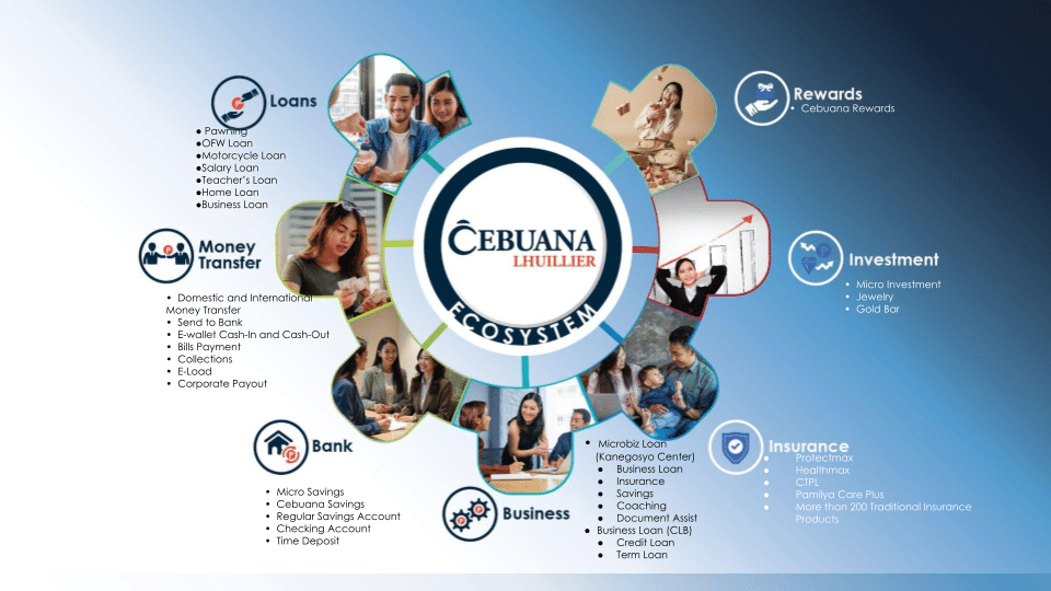 Cebuana Lhuillier: Philippines' leading micro-financial center ...