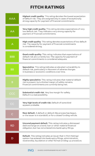 Fitch upgrades ‘viability rating’ of 5 leading Philippine banks