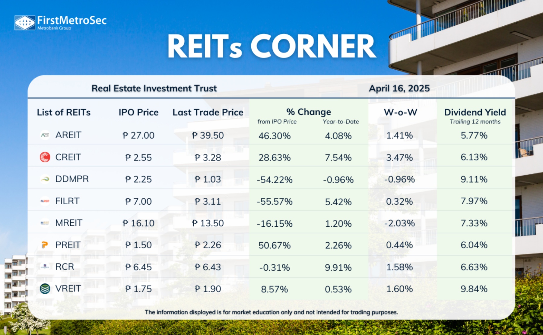 Trade winds and property plays | Inquirer Business