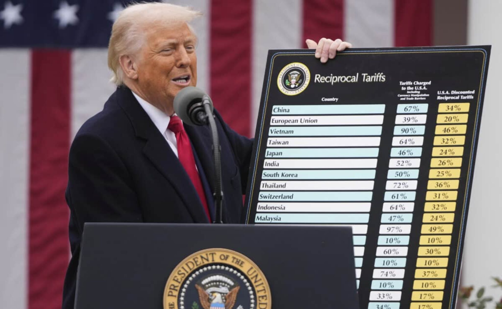 Trump tariff promises get a reality check