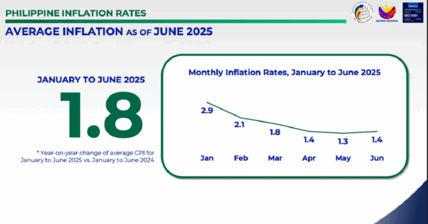Drop in rice prices keeps lid on inflation