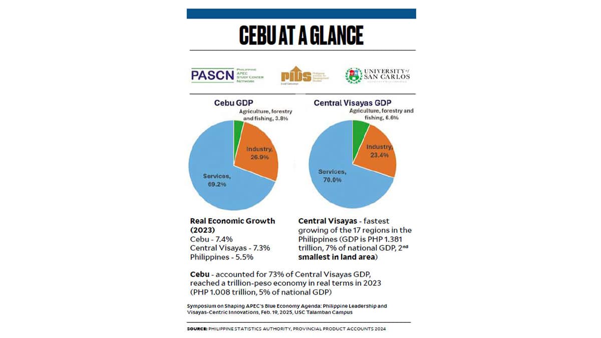 ‘Blue economy’ push promises new prosperity for Cebu