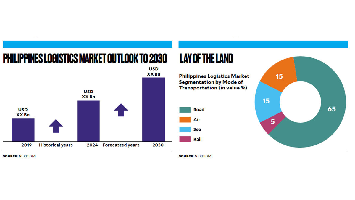 From bottlenecks to breakthroughs: The changing face of PH logistics ...