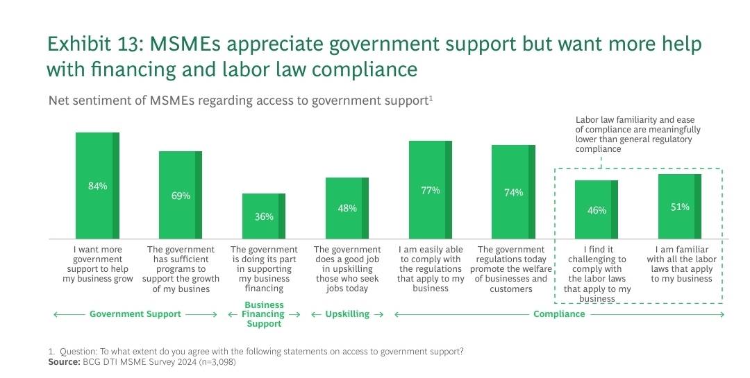 Purpose, passion, profit drive MSME growth in Philippines